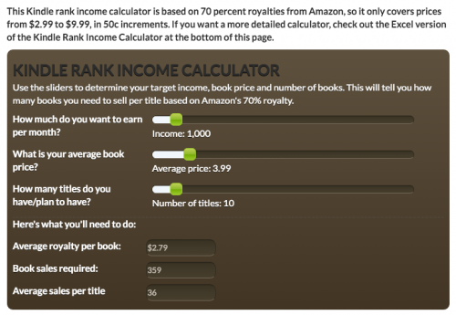 How to Determine the Best Price for Your eBook - Author Basics
